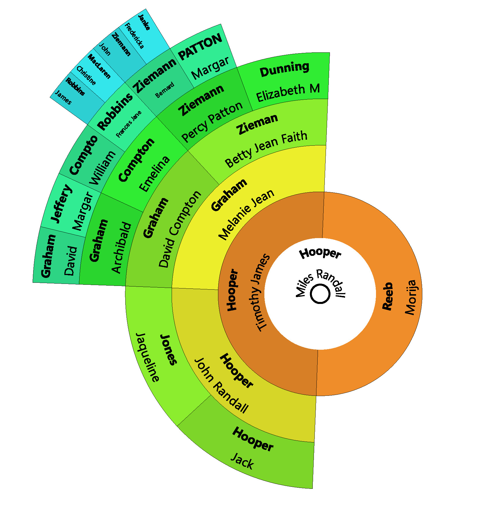 Family Tree Project – mywrdwrx.com